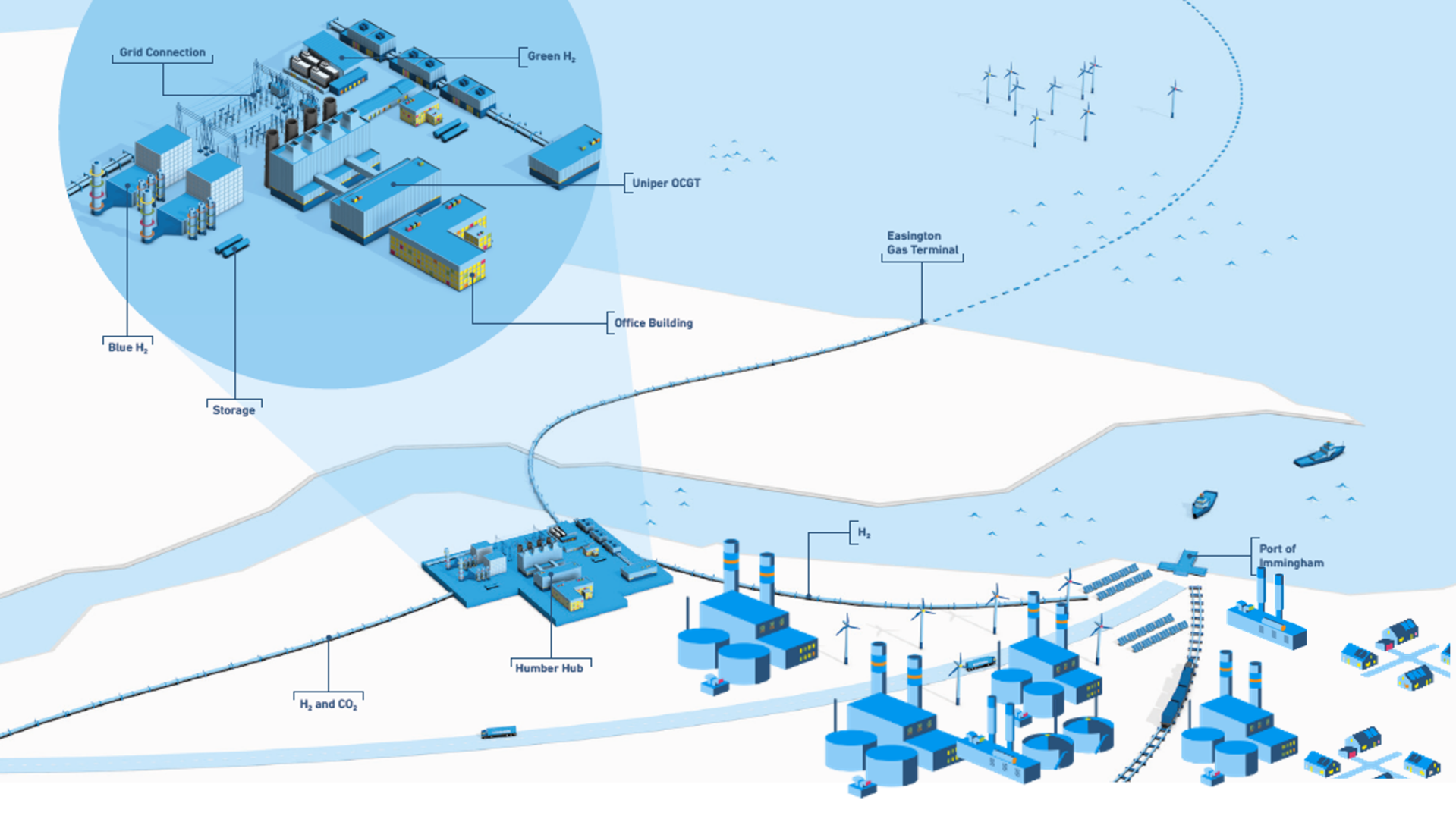 HICP - Humber Hub – Uniper’s flagship hydrogen project in the Humber | HICP